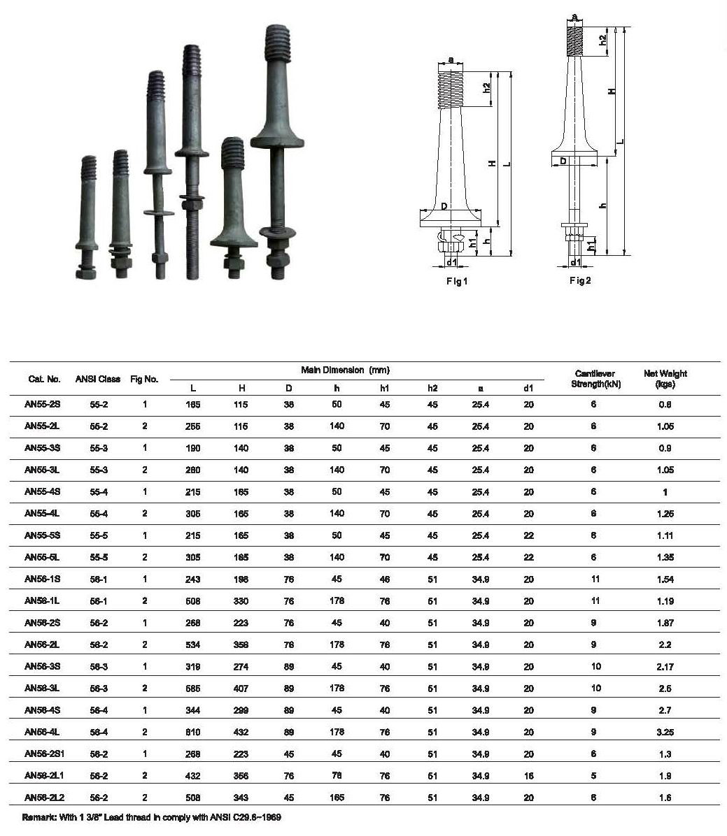 Spindle For NEMA Pin Type Porcelain Insulator ANSI 55/56 Series - Buy ...